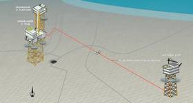 Shell Invites Bid for FPSO in Bonga