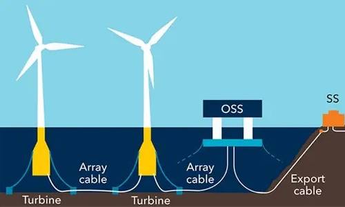 DeepOcean Charters Volstad's Volantis Subsea Construction Vessel
