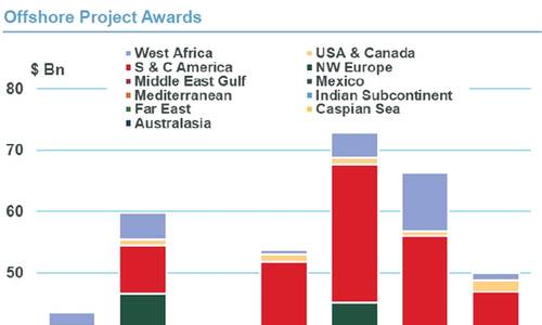 First UMACK Anchor for CorPower WEC Installed off Portugal