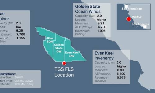 NH3 FPSO Concept: Floating 'Green' Ammonia Production gets DNV AIP