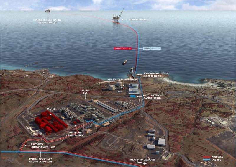 SNC Lavalin on Woodside's Scarborough Project