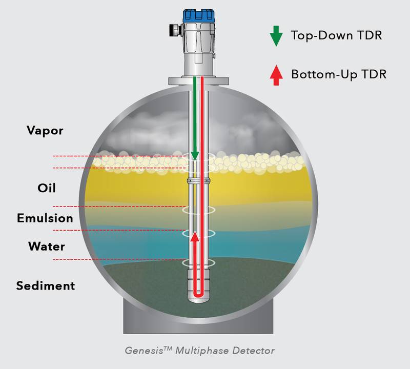 Webinar - Groundbreaking patents lead to an evolution in multiphase ...