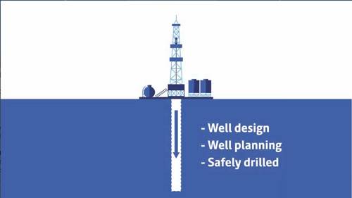 Drill with confidence, with a global team of well experts