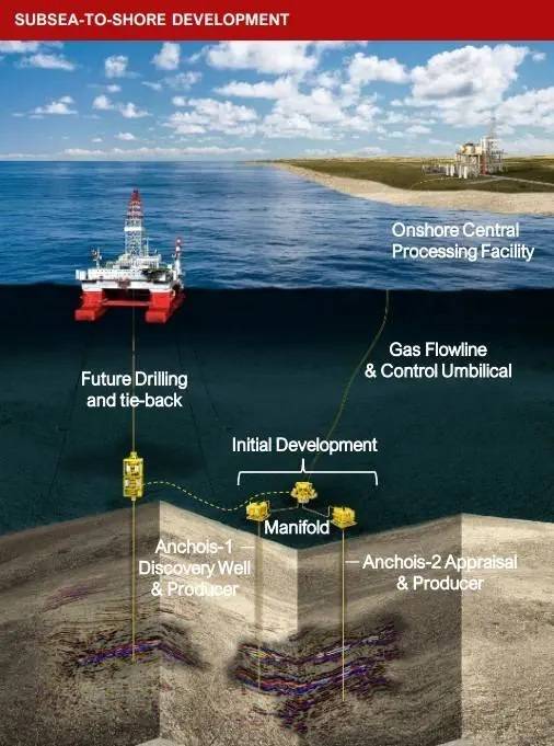 Chariot Makes Progress with Anchois Gas Project Offshore Morocco as ...