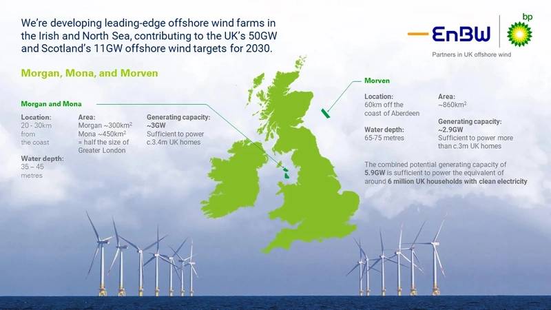 NGI's Expertise to Play Key Role in Foundation Design for EnBW, BP UK ...