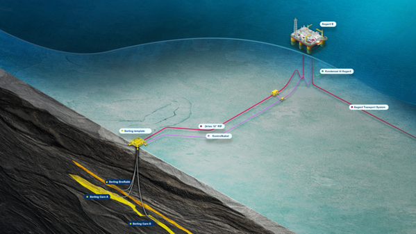 TechnipFMC Nets Significant Contract for Offshore Gas Field Development ...