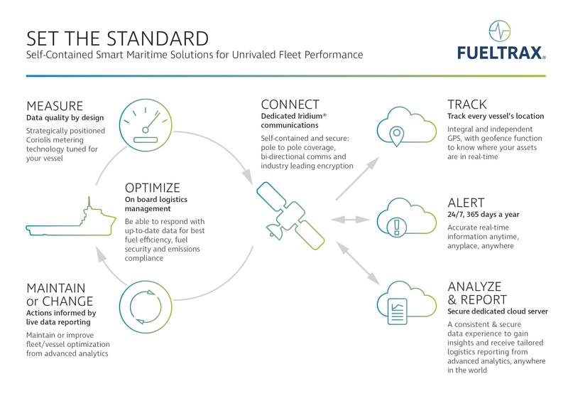 Nigerian Crew Boat Owner Opts for Fueltrax