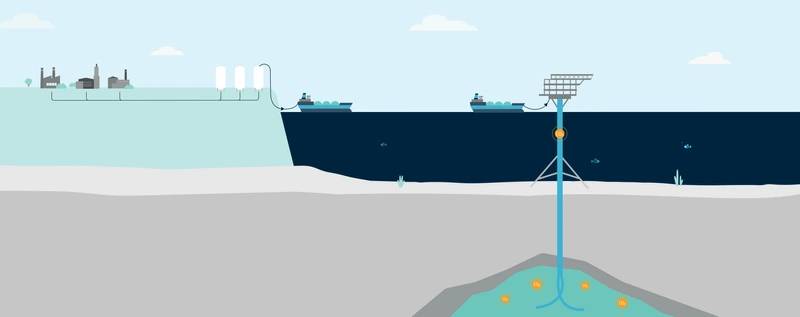 Magseis to Join Danish Carbon Capture and Storage Project Greensand