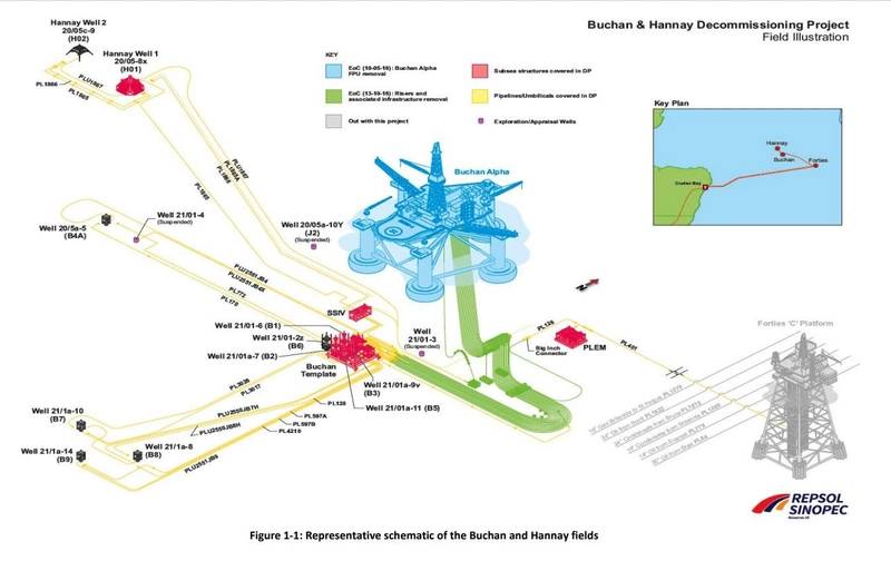 Repsol Sinopec to Remove Buchan & Hannay Subsea Infrastructure