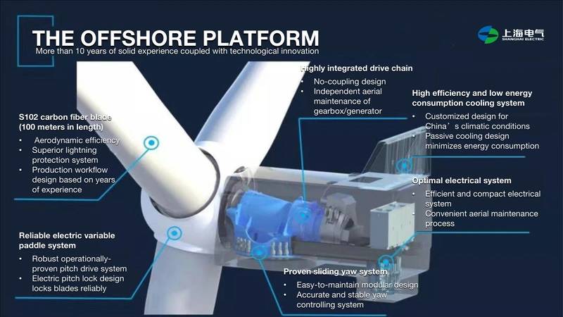 China: Shanghai Electric's New Offshore Wind Turbine Rolls Off ...