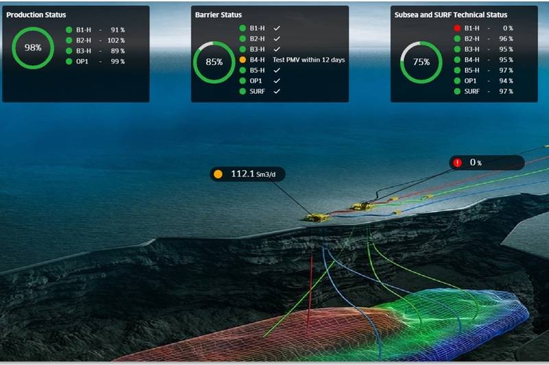 TechnipFMC, DNV GL Form Digital Twin Partnership