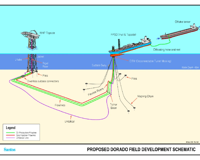 Santos Awards Dorado pre-FEED SURF