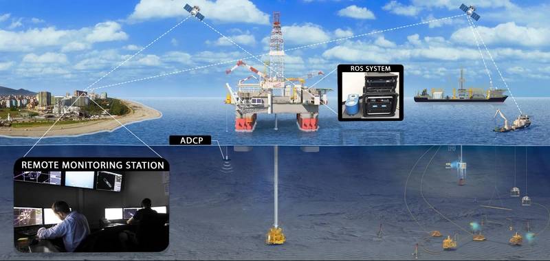 Oceaneering's ROS Wraps Remote Work Campaign on Offshore Rig