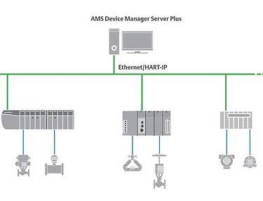Emerson Expands Asset Management Coverage