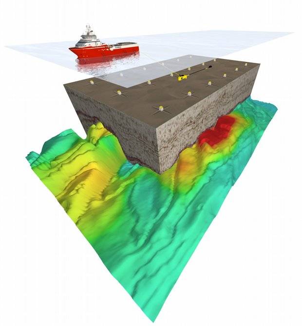 Offshore Surveyors OFG, EMGS Enter CSEM Tech Pact